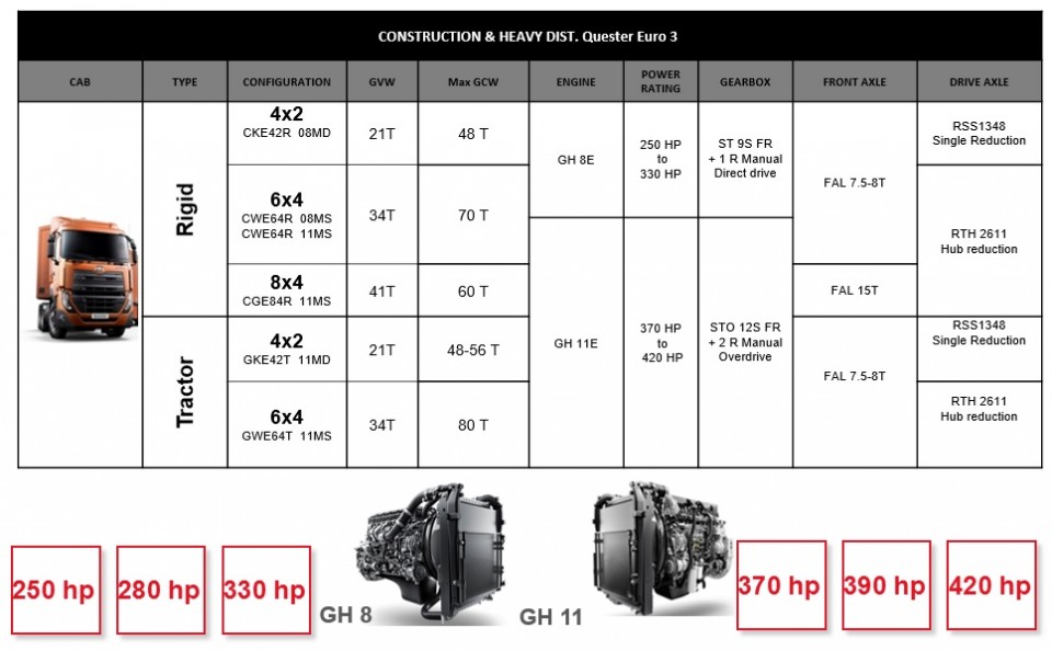 Jaidah Heavy Equipment » UD Trucks